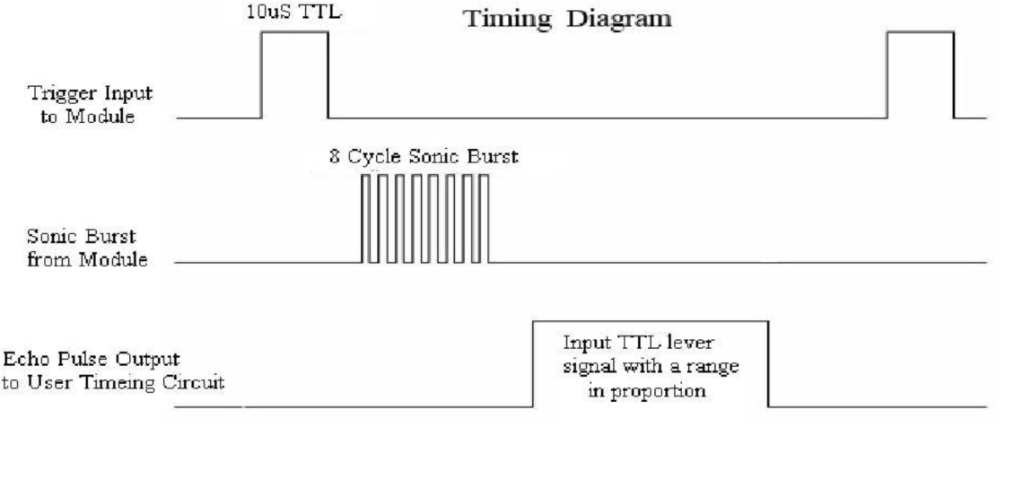 Working with Ultrasonic Sensor and STM32 – EmbeddedExpertIO