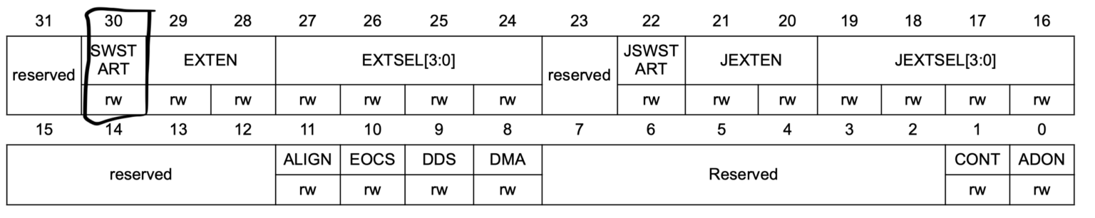 Working with ADC and STM32 part1: Single Channel Single Conversion – EmbeddedExpertIO