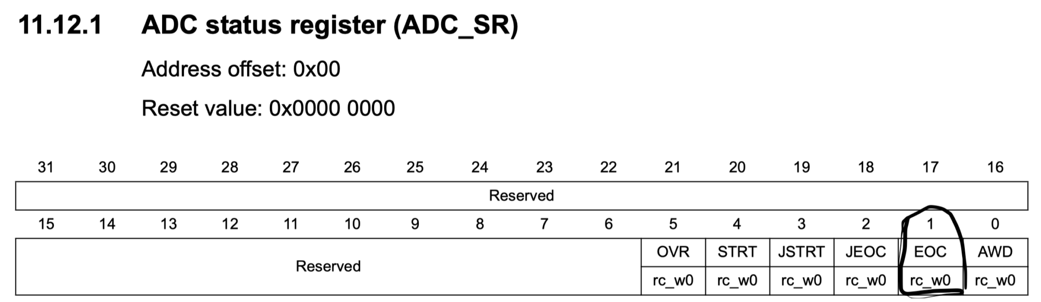 Working with STM32F7 and ADC part 1: Single channel Single Conversion – EmbeddedExpertIO