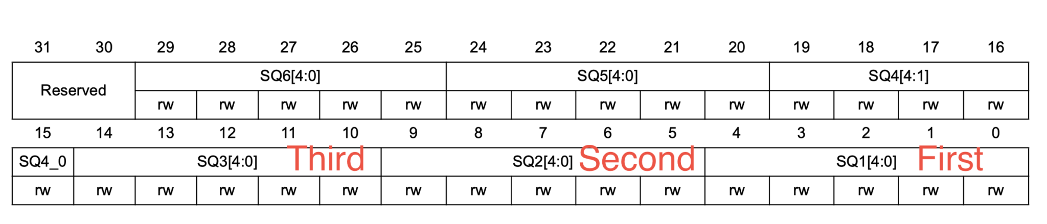 Working with ADC and STM32 part1: Single Channel Single Conversion – EmbeddedExpertIO