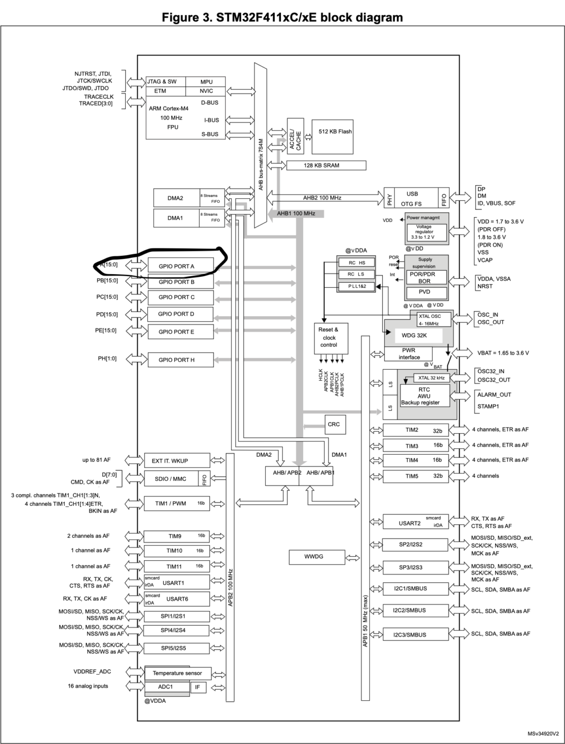 SysTick Timer : Blinking an LED without a delay – EmbeddedExpertIO