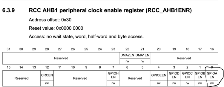 SysTick Timer : Blinking an LED without a delay – EmbeddedExpertIO