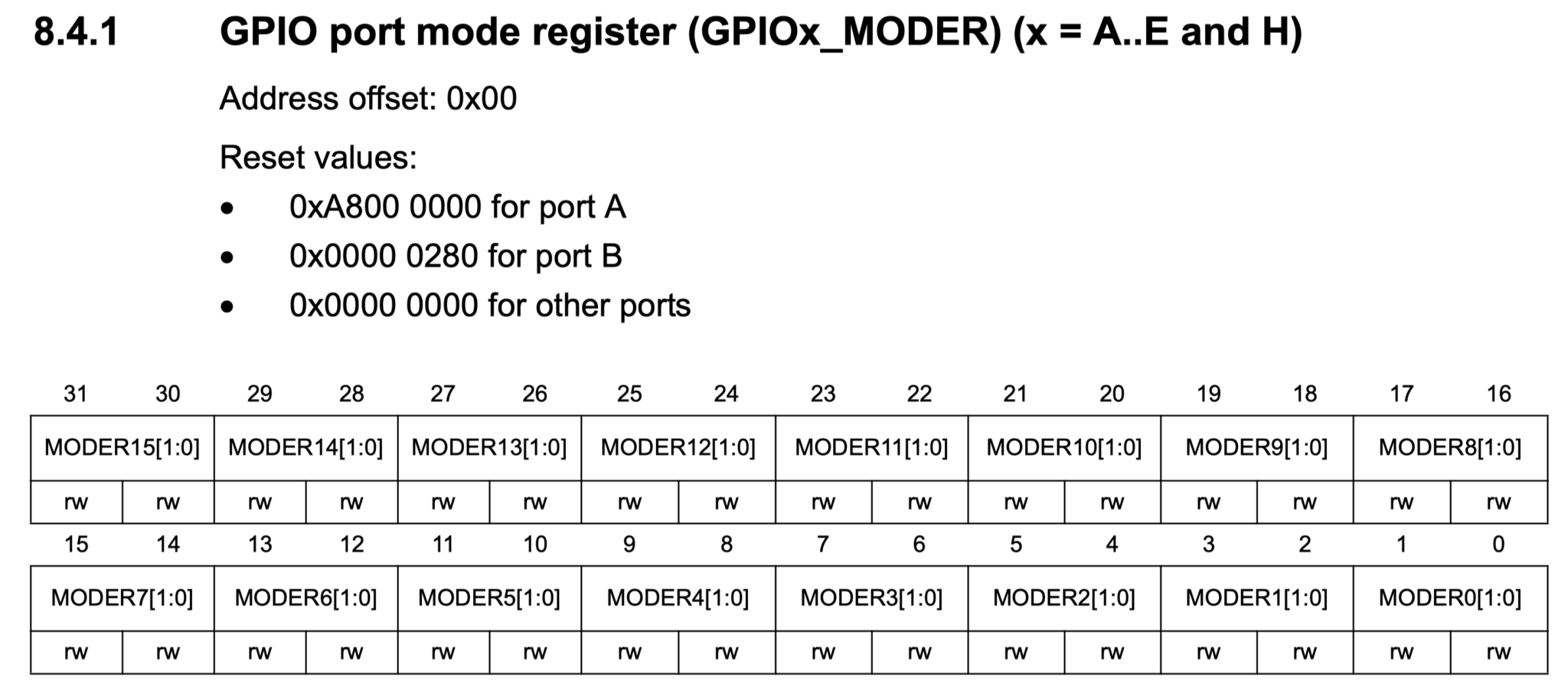 SysTick Timer : Blinking an LED without a delay – EmbeddedExpertIO