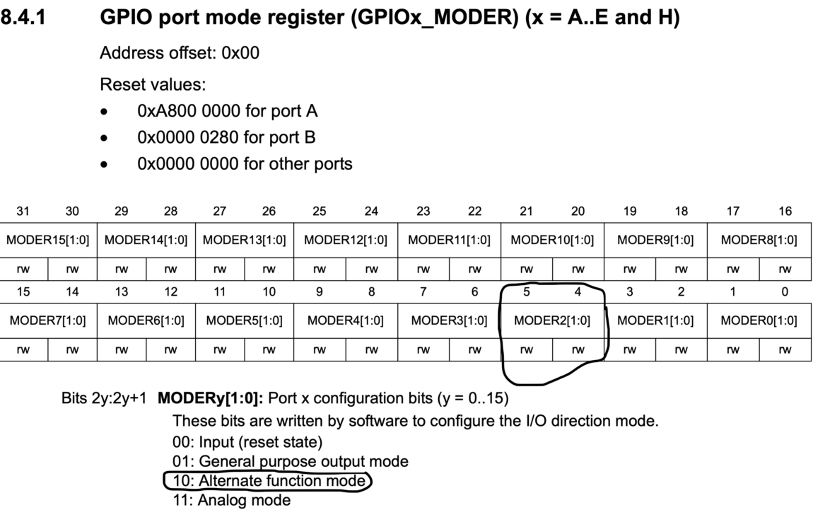 Working with STM32 and UART part 1: Sending a single Character – EmbeddedExpertIO