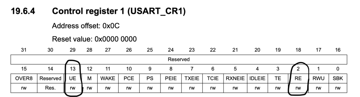 Working with STM32 and UART part 1: Sending a single Character – EmbeddedExpertIO
