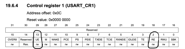 Working with STM32 and UART part 1: Sending a single Character ...