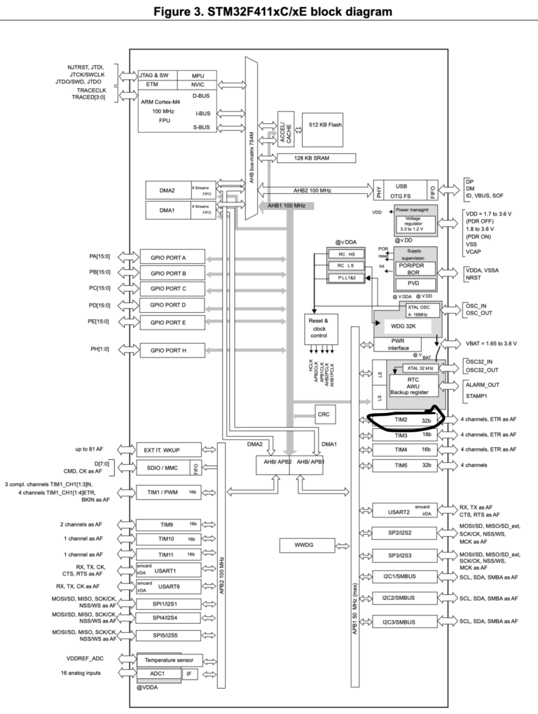 Working With Stm32 And Timers Part 1 Delay Using Timer Embeddedexpertio