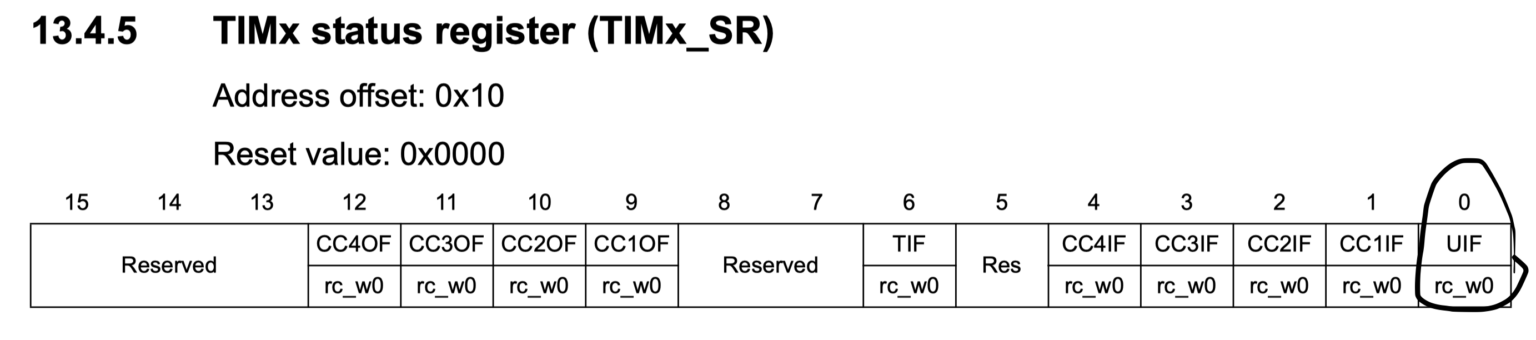 Working With Stm32 And Timers Part 1 Delay Using Timer Embeddedexpertio