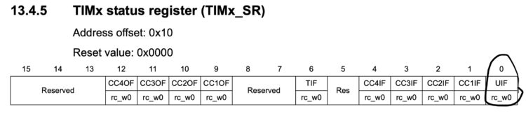 Working with STM32 and Timers part 1: Delay using Timer – EmbeddedExpertIO