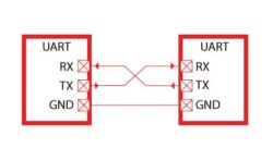 Working with STM32 and UART part 6: IDLE Line interrupt with DMA – EmbeddedExpertIO