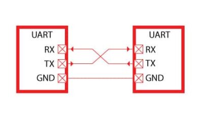 Working with STM32 and UART part 6: IDLE Line interrupt with DMA – EmbeddedExpertIO