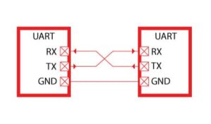 Working with STM32 and UART part 1: Sending a single Character – EmbeddedExpertIO