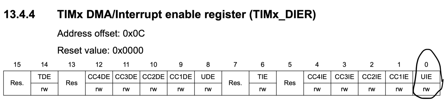 Working With Stm32 And Timers Part 3 Timer Interrupt Embeddedexpertio