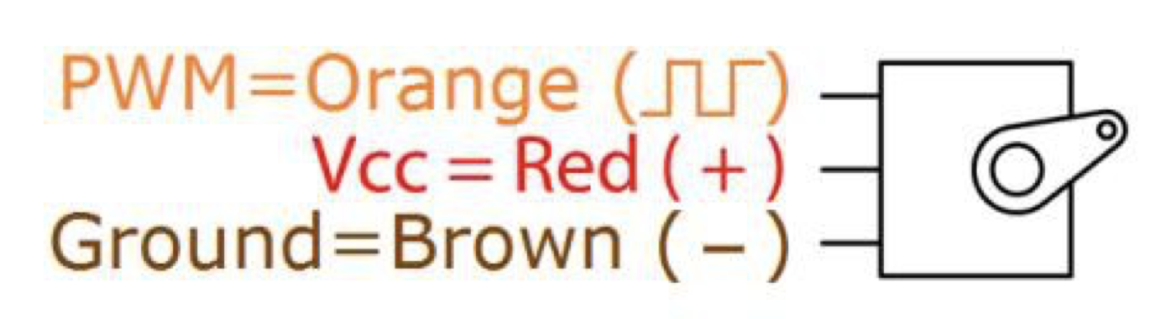 Working with STM32 and Timers part 4: Servo Motor Control ...