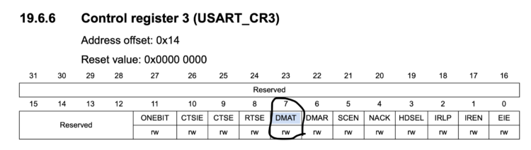 Working With Stm32 And Uart Part 4 Sending Strings Using Dma Embeddedexpertio