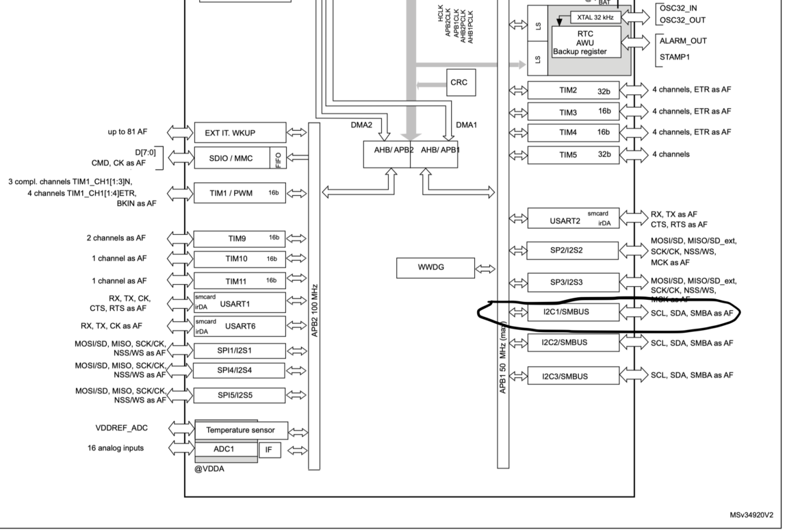 Working with STM32 and I2C (Inter Integrated Circuit): I2C bus scanner ...
