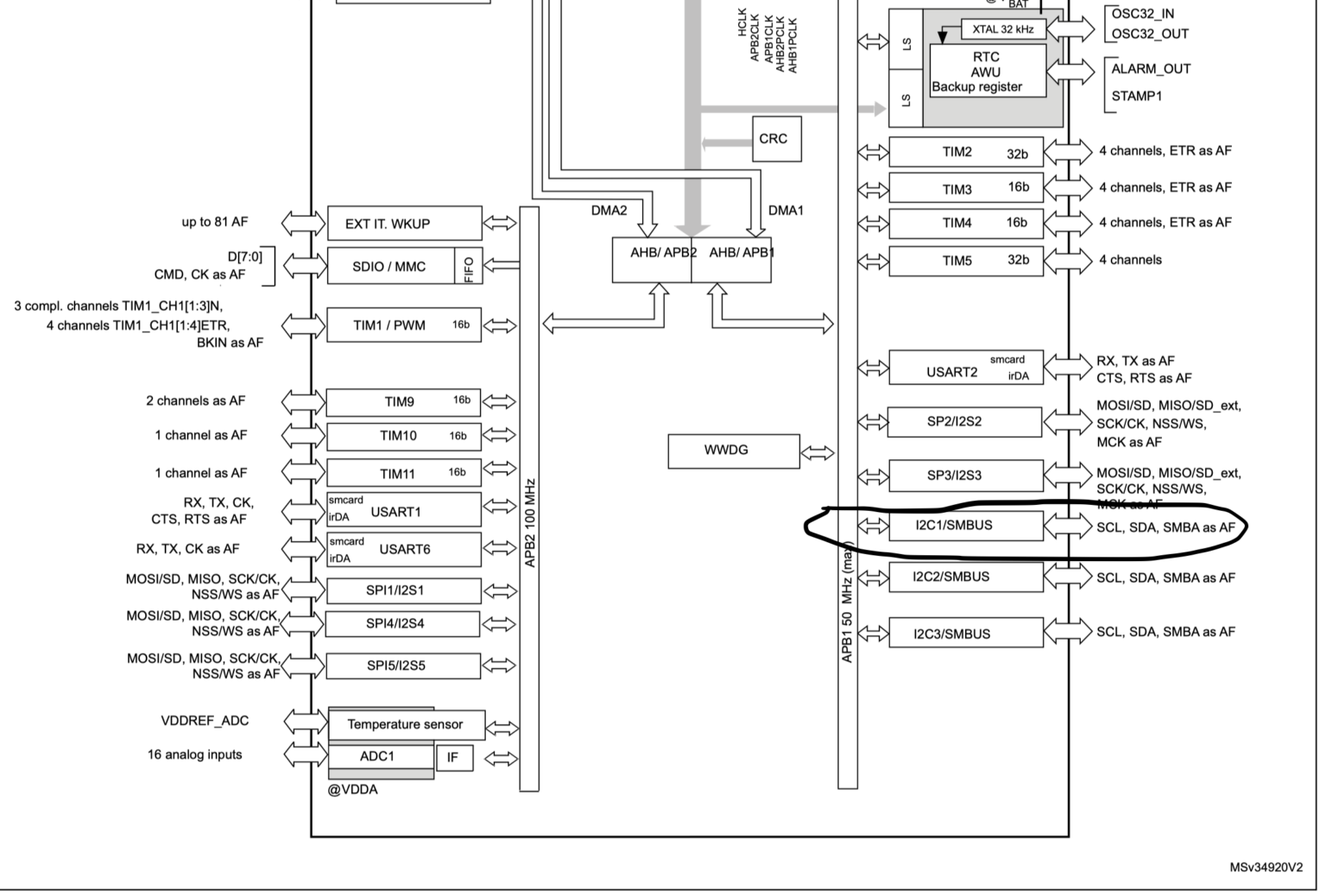 Working with STM32 and I2C (Inter Integrated Circuit): I2C bus scanner ...