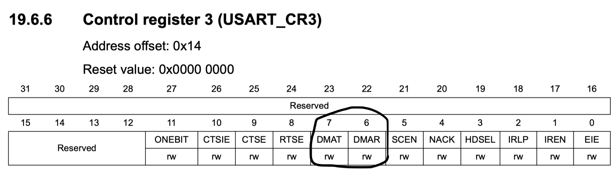Working with STM32 and UART part 5: Receiving Characters using DMA – EmbeddedExpertIO