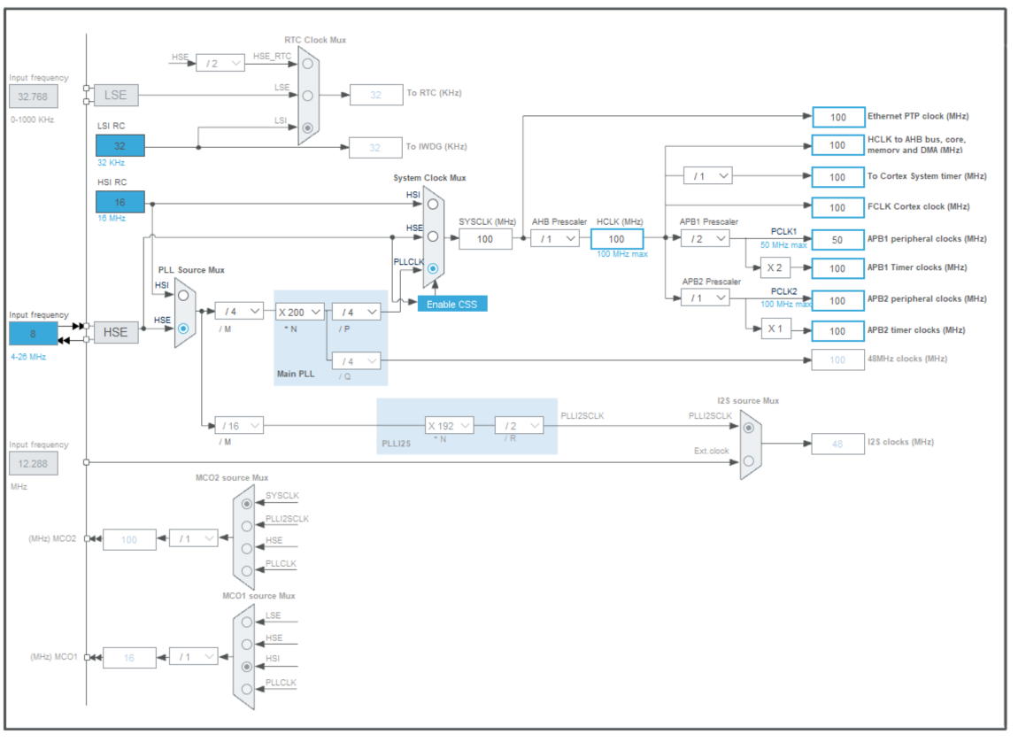 Changing core frequency of STM32F411 using registers only – EmbeddedExpertIO