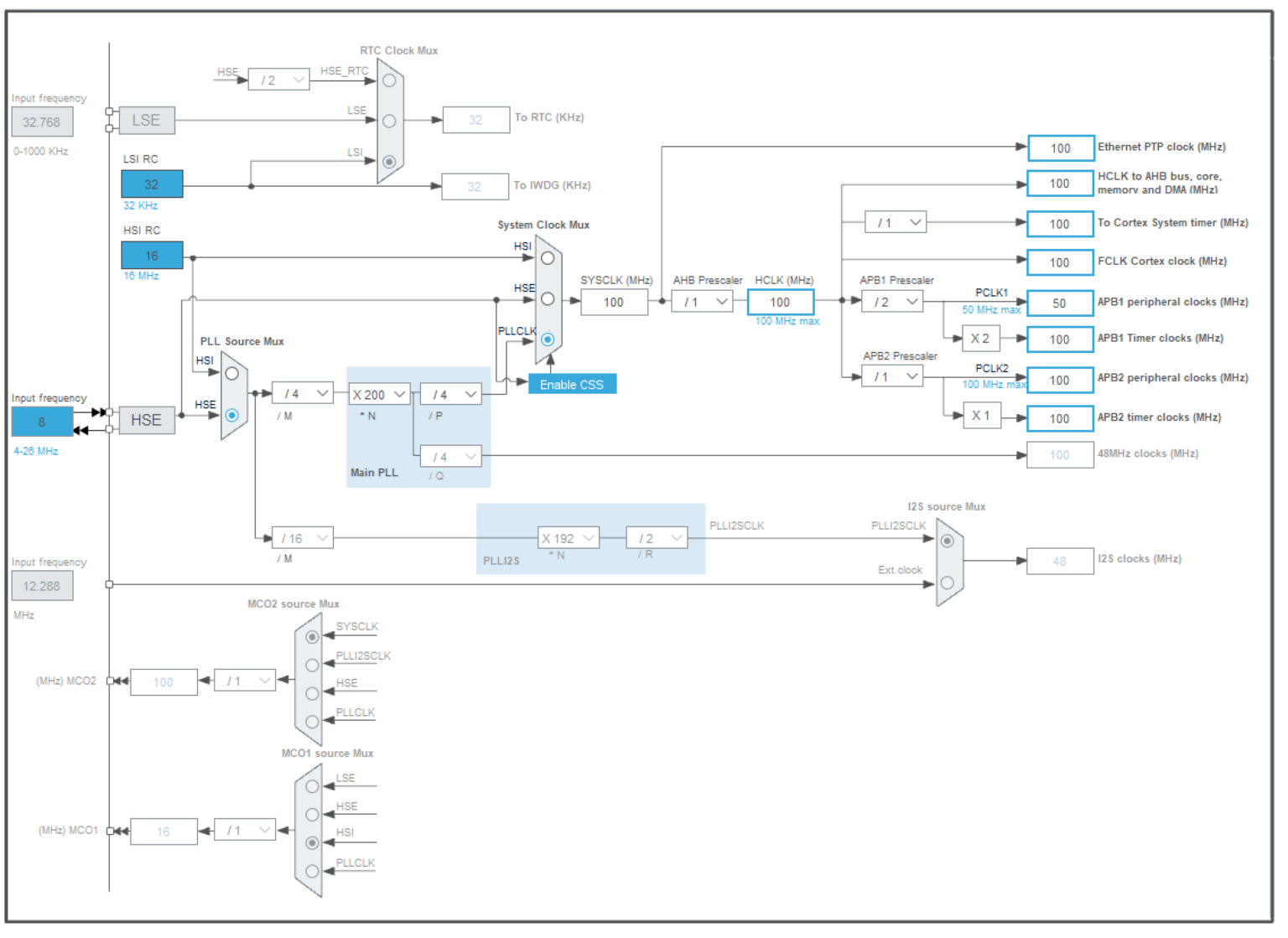 Changing core frequency of STM32F411 using registers only – EmbeddedExpertIO