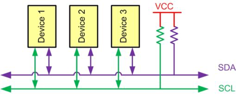 Working with STM32 and I2C (Inter Integrated Circuit): I2C bus scanner ...
