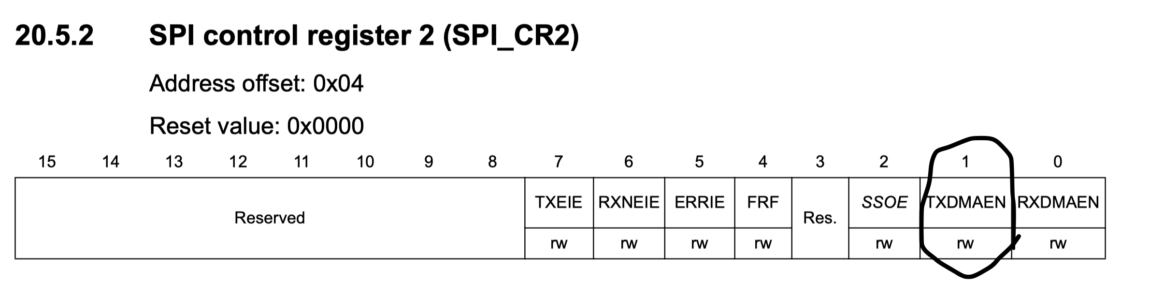 Working With Stm32 And Spi Send Bytes Using Dma Embeddedexpertio 8461