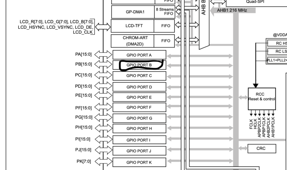 Getting started with STM32F7: Blinking LED – EmbeddedExpertIO