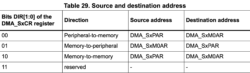 Working with DMA and STM32: Memory to Memory Mode – EmbeddedExpertIO