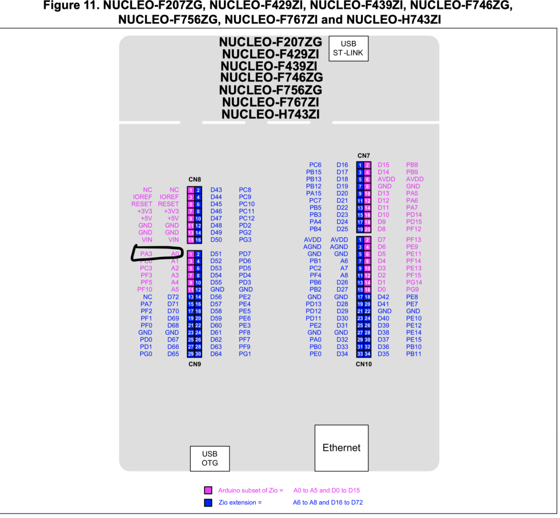 Working with STM32F7 and ADC part 1: Single channel Single Conversion – EmbeddedExpertIO