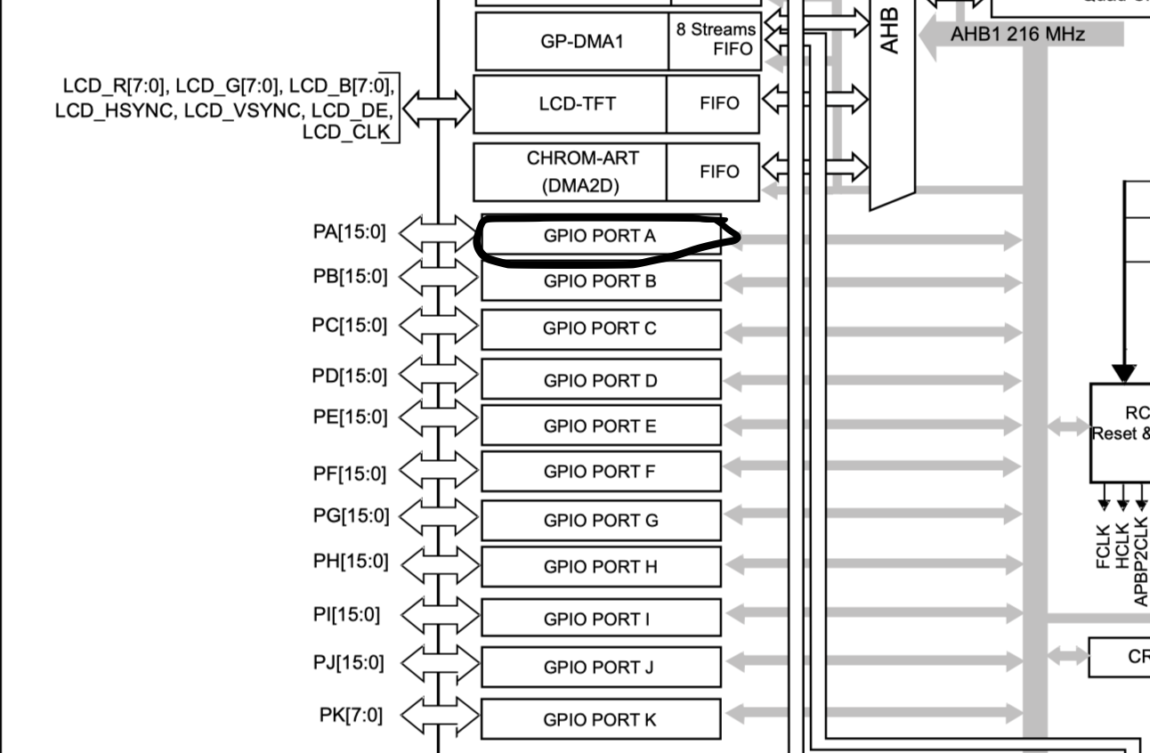 Working with STM32F7 and ADC part 1: Single channel Single Conversion – EmbeddedExpertIO