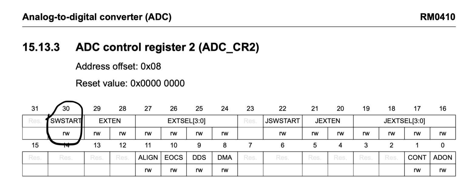 Working with STM32F7 and ADC part 1: Single channel Single Conversion – EmbeddedExpertIO