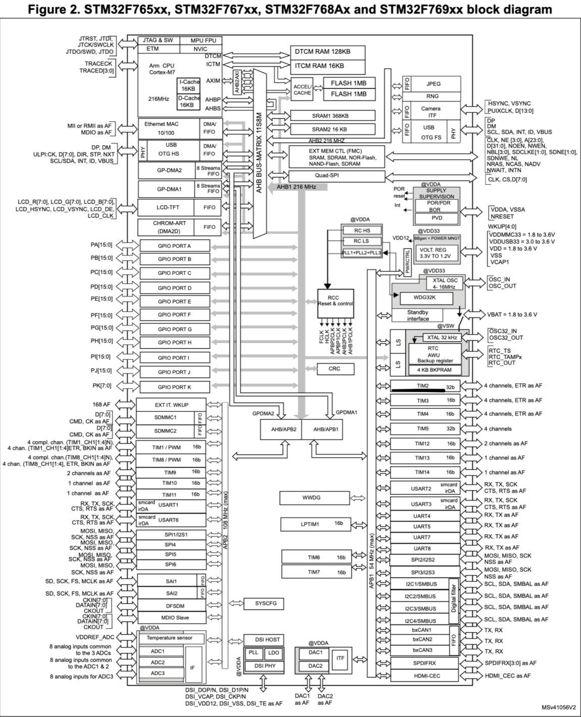 Working With Stm32f7 And Timers Delay Using Timer Embeddedexpertio 3335