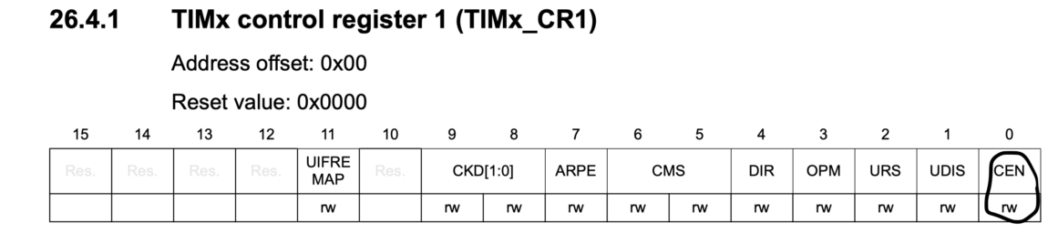 Working with STM32F7 and Timers: Delay using timer – EmbeddedExpertIO