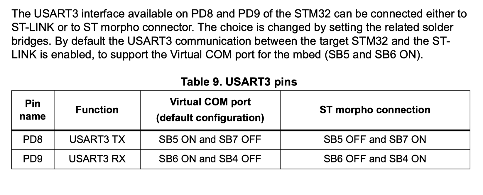 Working with STM32F7 and UART part 1: Sending a single character – EmbeddedExpertIO