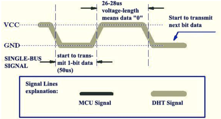 Working with STM32 and sensors: DHT11 – EmbeddedExpertIO