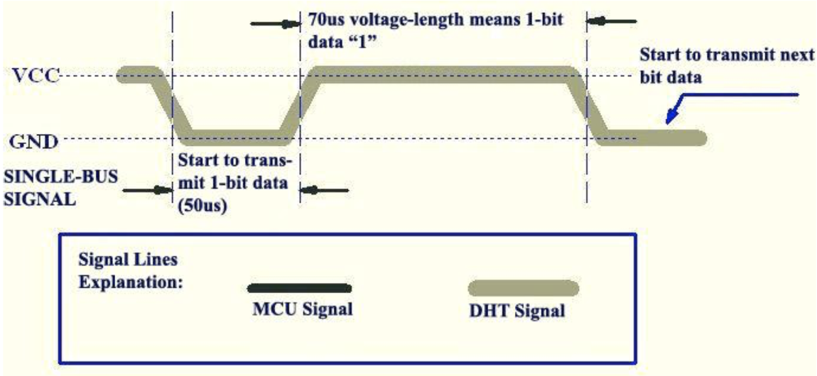 Working with STM32 and sensors: DHT11 – EmbeddedExpertIO