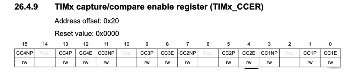 Working with STM32F7 and Timers: PWM mode – EmbeddedExpertIO