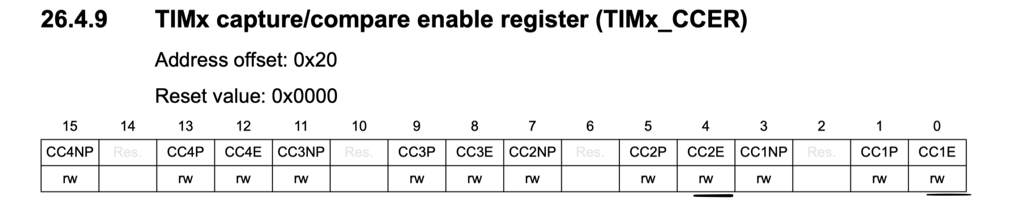Working with STM32F7 and Timers: PWM mode – EmbeddedExpertIO