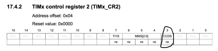 Working with STM32 and Timers: Update PWM duty cycle using DMA – EmbeddedExpertIO