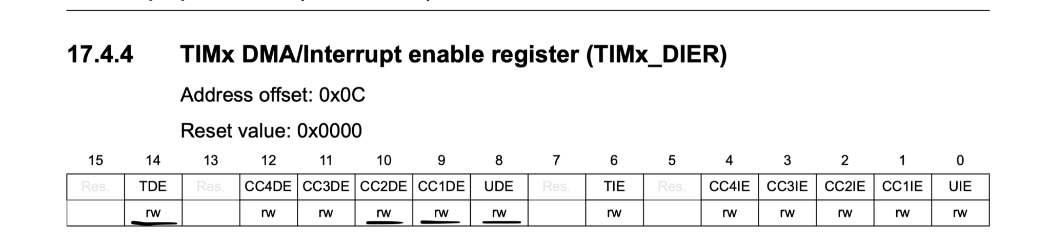 Working with STM32 and Timers: Update PWM duty cycle using DMA – EmbeddedExpertIO