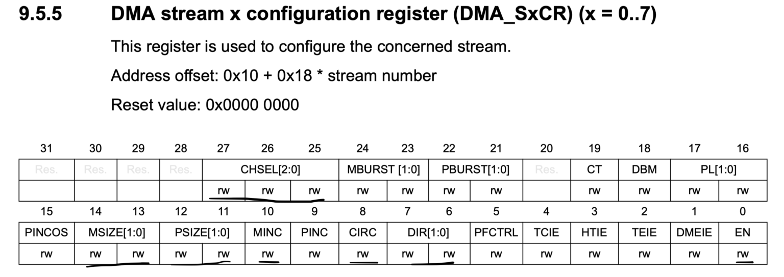 Working with STM32 and Timers: Update PWM duty cycle using DMA – EmbeddedExpertIO