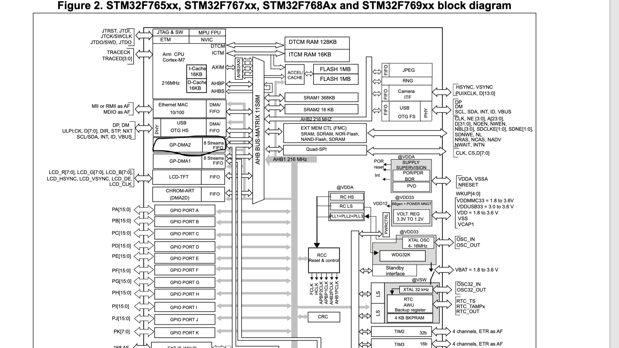 Working with STM32F7 and DMA: Memory to Memory Mode – EmbeddedExpertIO