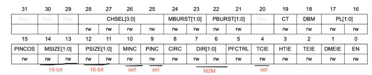 Working with STM32F7 and DMA: Memory to Memory Mode – EmbeddedExpertIO