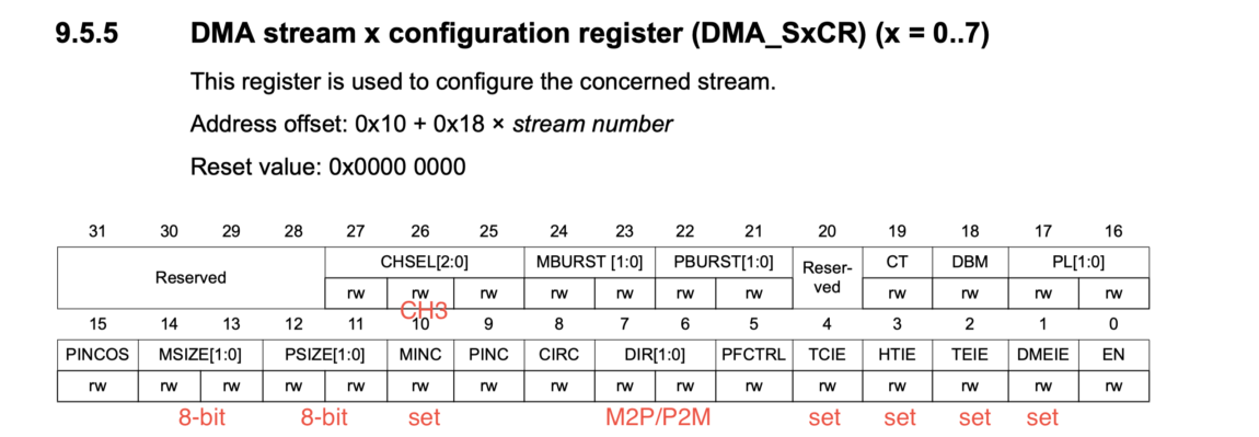 Working with STM32 and SPI: Full Duplex Mode with DMA – EmbeddedExpertIO