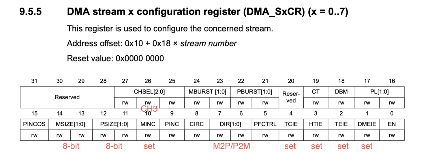 Working with STM32 and SPI: Full Duplex Mode with DMA – EmbeddedExpertIO