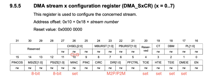 Working With Stm32 And Spi Full Duplex Mode With Dma Embeddedexpertio