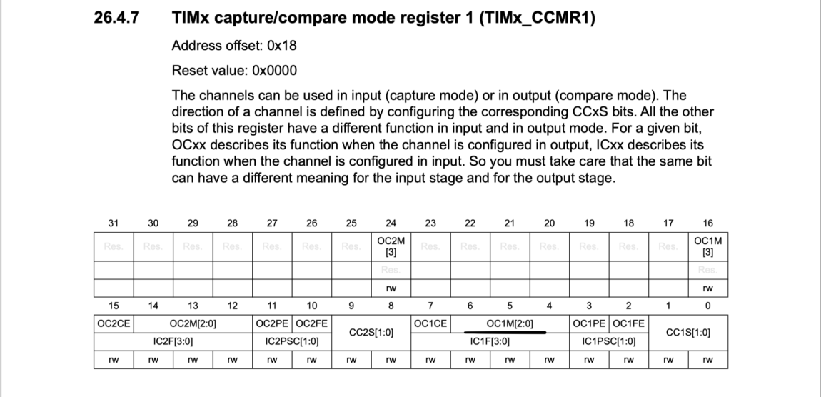 Working With Stm32f7 And Timers Output Compare Mode Embeddedexpertio