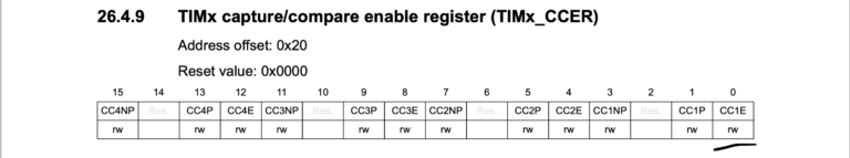 Working With Stm32f7 And Timers Output Compare Mode Embeddedexpertio