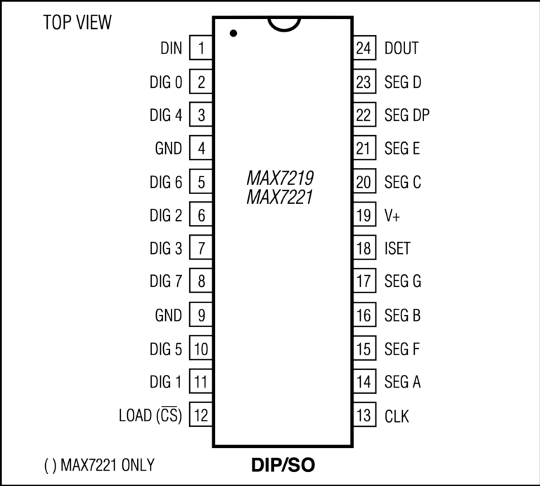 Working with STM32 and displays: MAX7219 8-digit 7-segment display – EmbeddedExpertIO