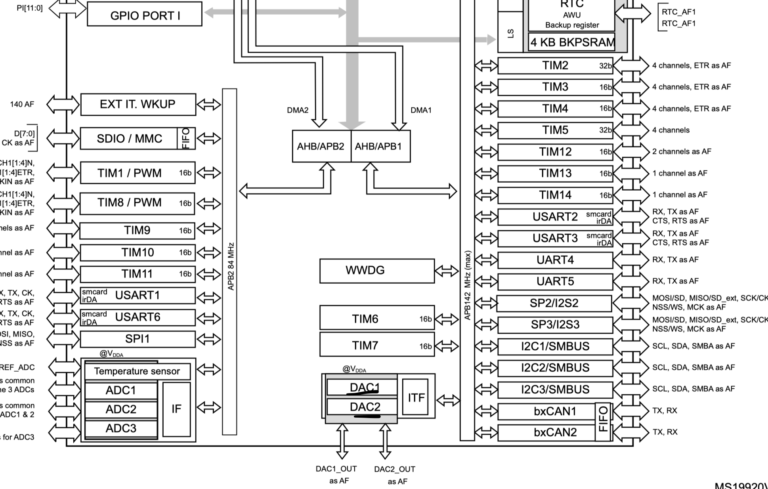 Working With Stm32 And Internal Dac Waveform Generator Mode